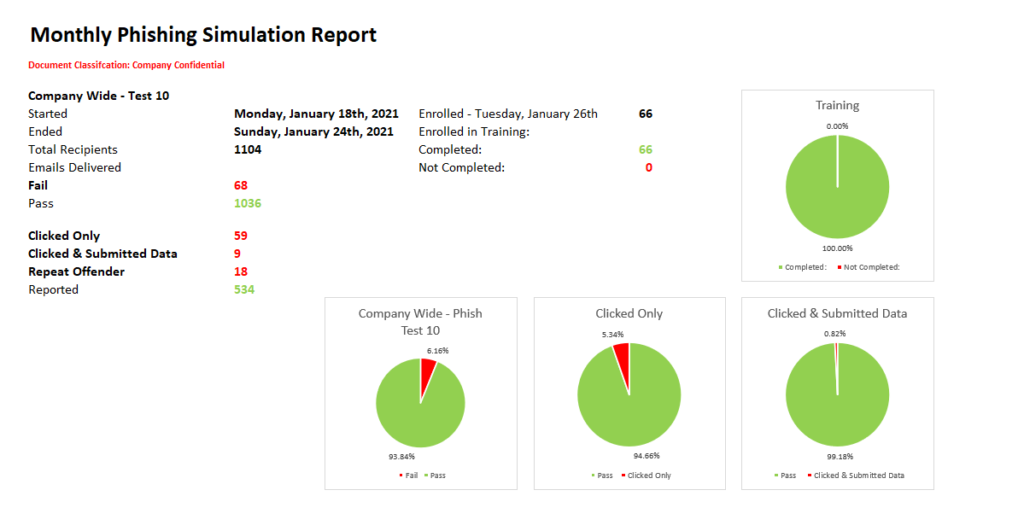 Phishing Simulation and Education - Long View Systems