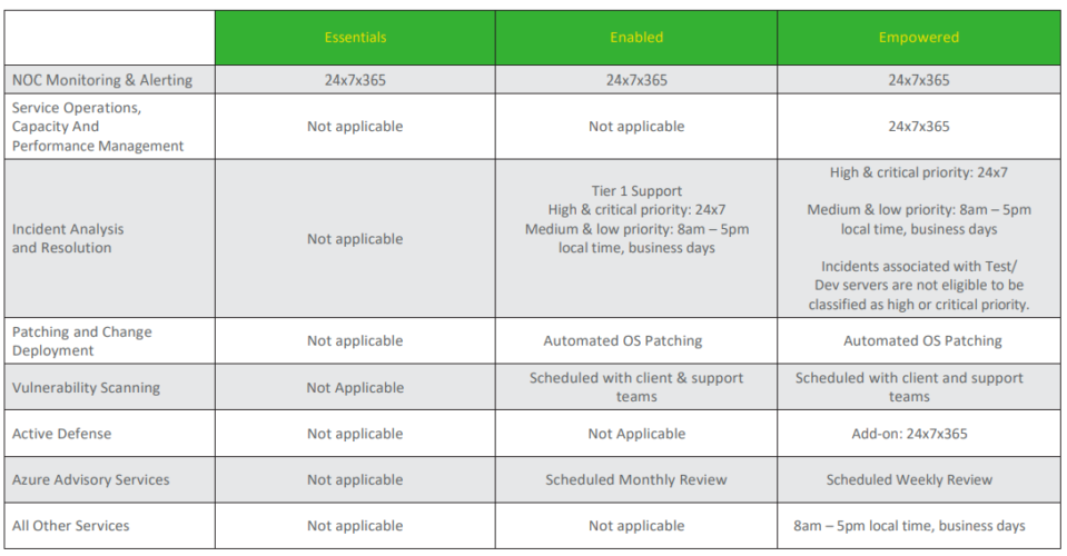 Azure Infrastructure - Managed Services - Long View Systems