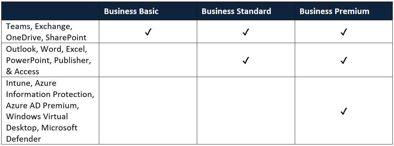 Reduce IT Costs by Switching to Microsoft 365 Business Premium - Long ...