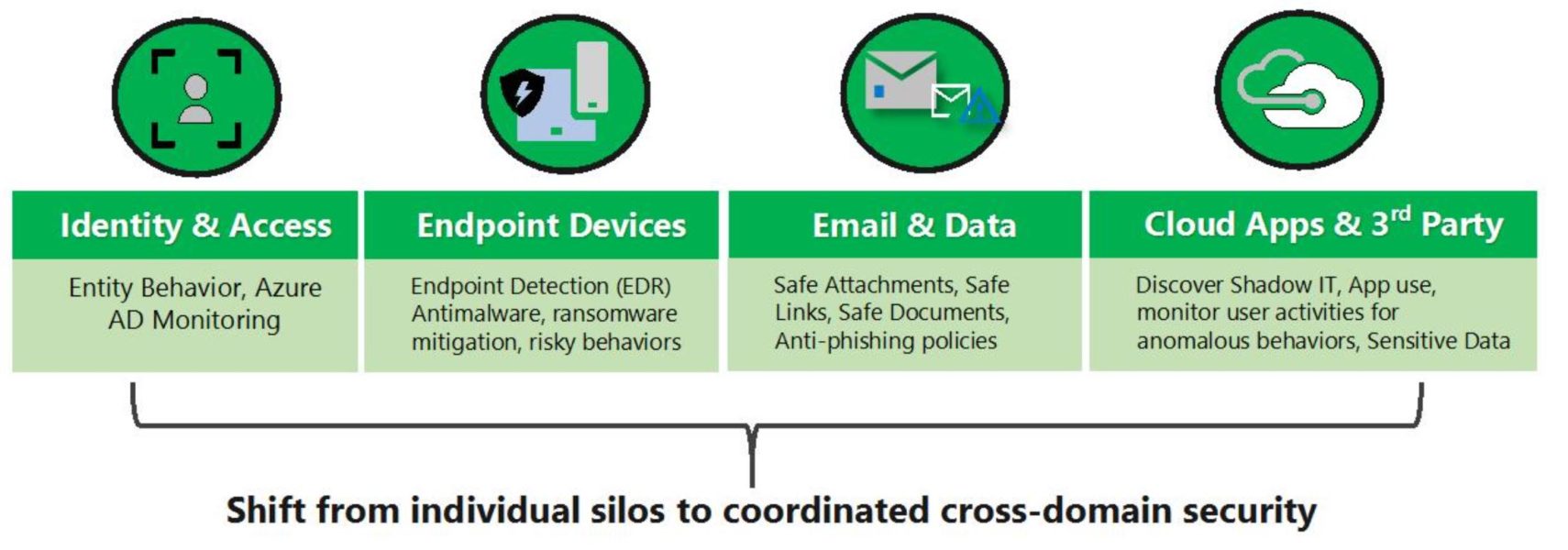 User Shield - Long View Systems