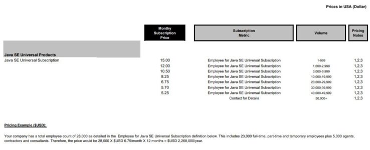 Major Change to Oracle Java Licensing - Long View Systems