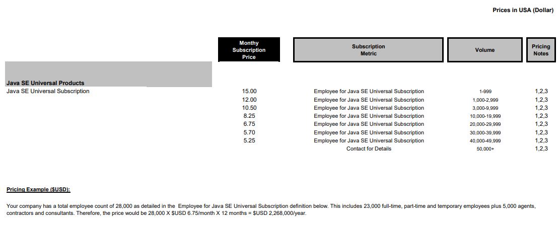 Major Change to Oracle Java Licensing - Long View Systems