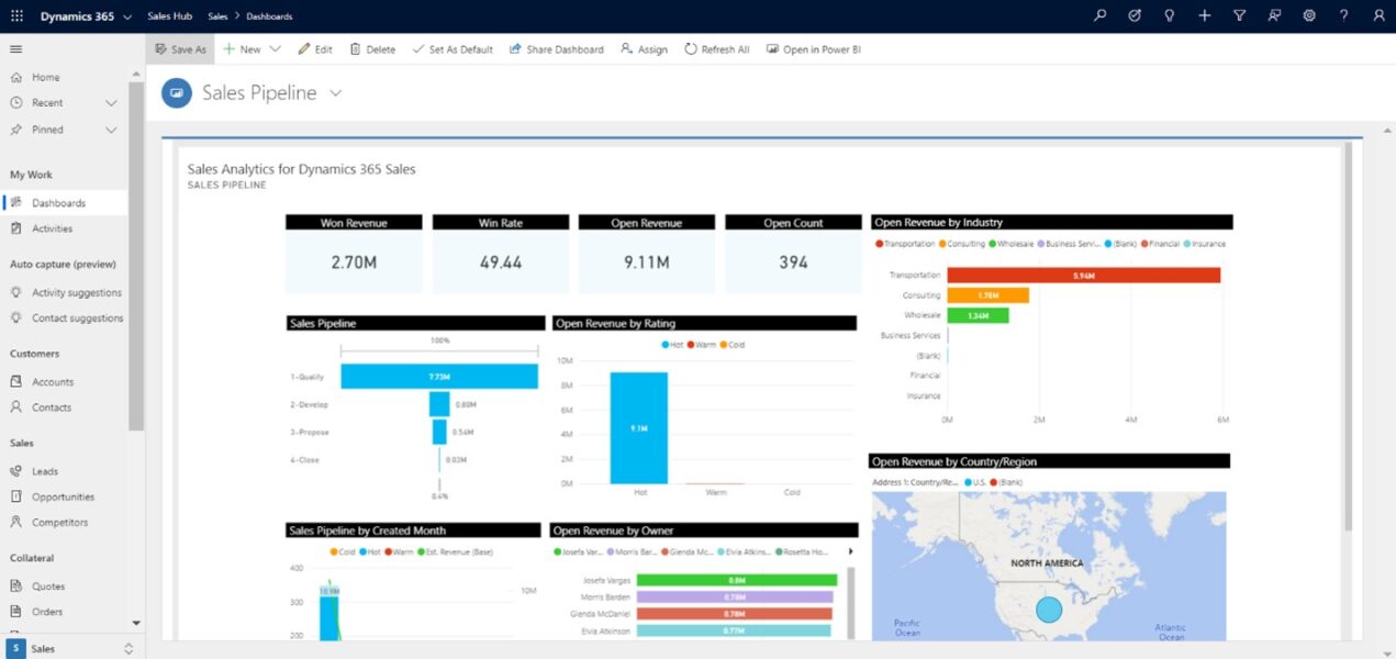 9 Reasons Why You Need Dynamics 365 Sales - Long View Systems
