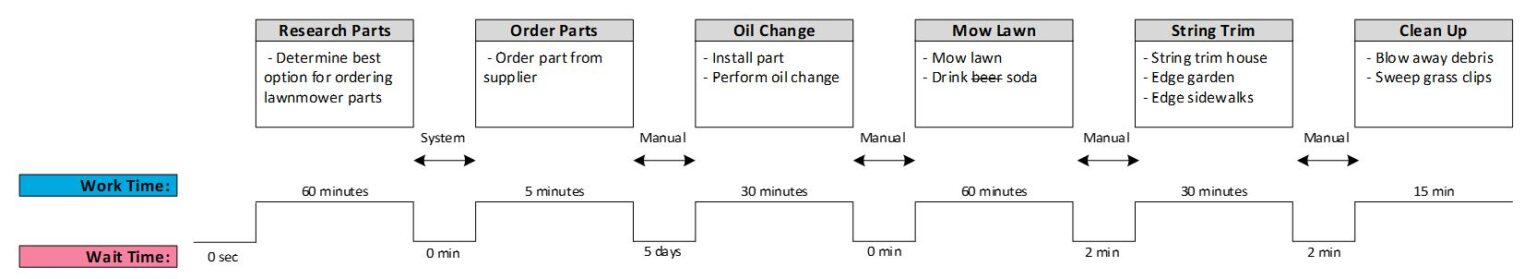 Using AI to Augment Everyday Life - Long View Systems