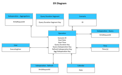 Configure Azure Log Analytics for Power BI - Long View Systems