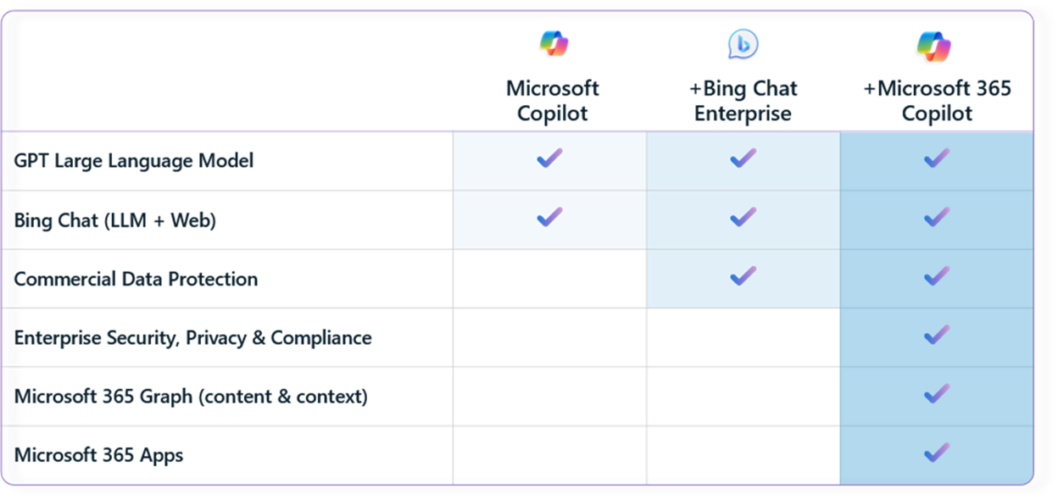 September 2023 Microsoft Licensing News - Long View Systems