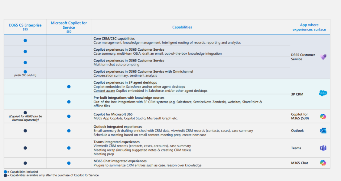 Microsoft Unveils Copilot in Dynamics 365: A Revolutionary Leap in AI ...
