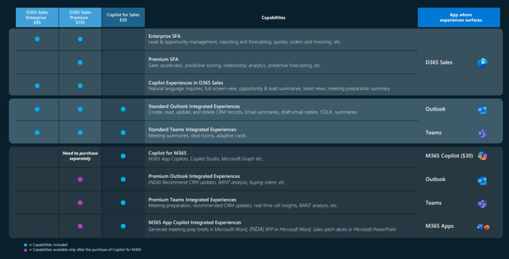 Microsoft Unveils Copilot in Dynamics 365: A Revolutionary Leap in AI-Driven Business Solutions ...