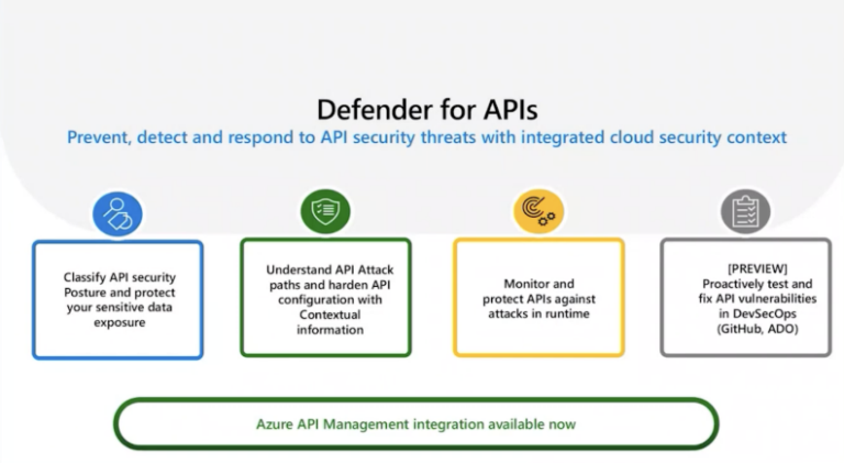 Modernize Your Security Operations with Microsoft Sentinel - Long View ...