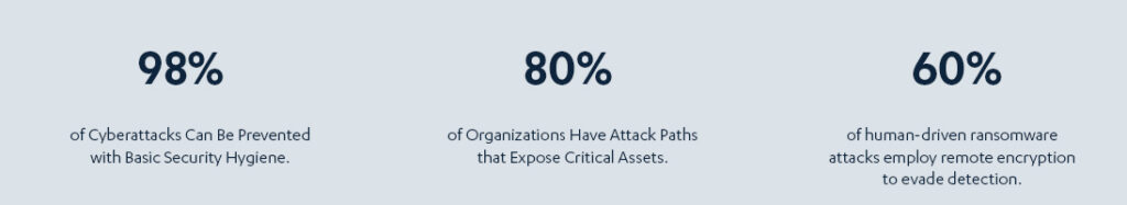 XDR Shield for Comprehensive Cybersecurity