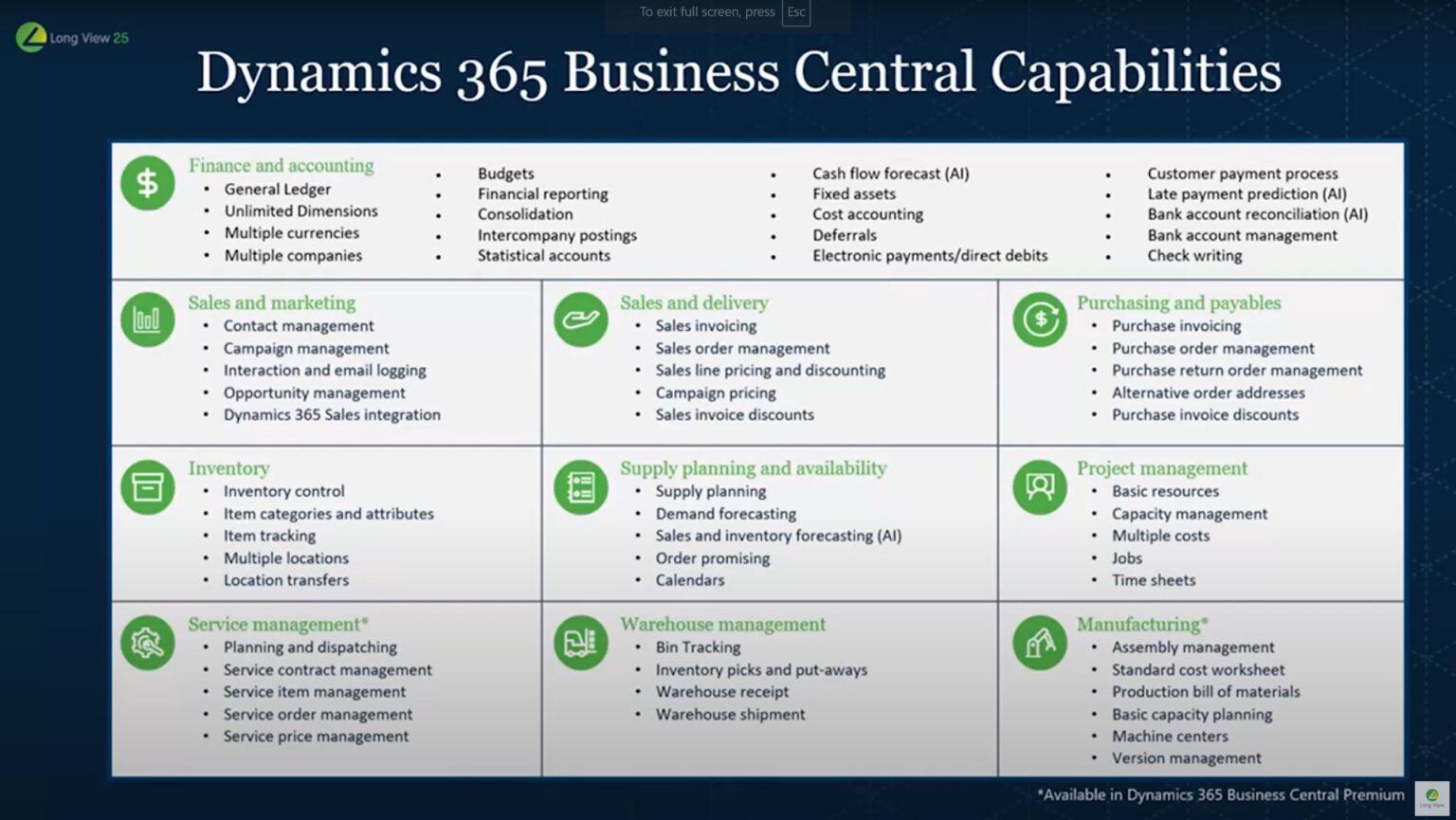Boost Your Business with Microsoft Dynamics 365 Business Central