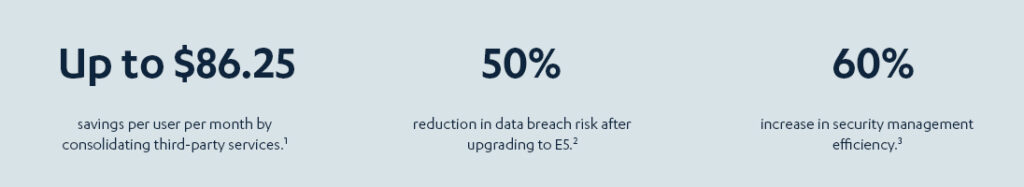 Microsoft 365 E5 Security Upgrade | Long View Systems