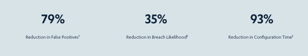 Manage and Optimize Microsoft Sentinel with User Shield | Long View Systems