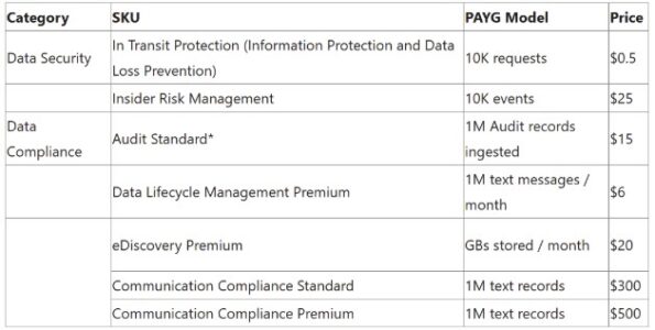 June 2025 Microsoft Licensing News - Long View Systems