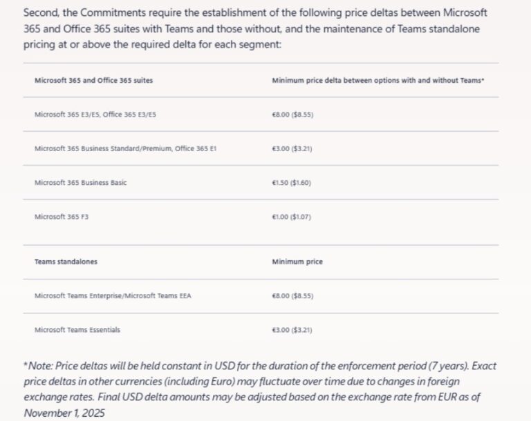September 2025 Microsoft Licensing News - Long View Systems