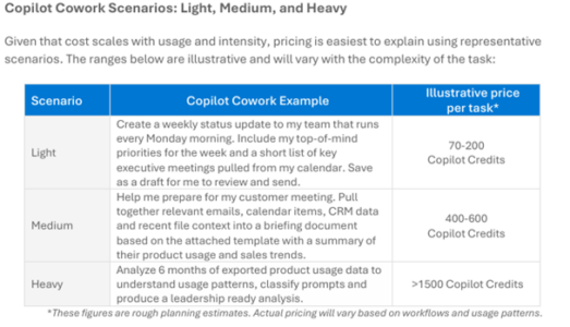 June 2026 Microsoft Licensing News - Long View Systems